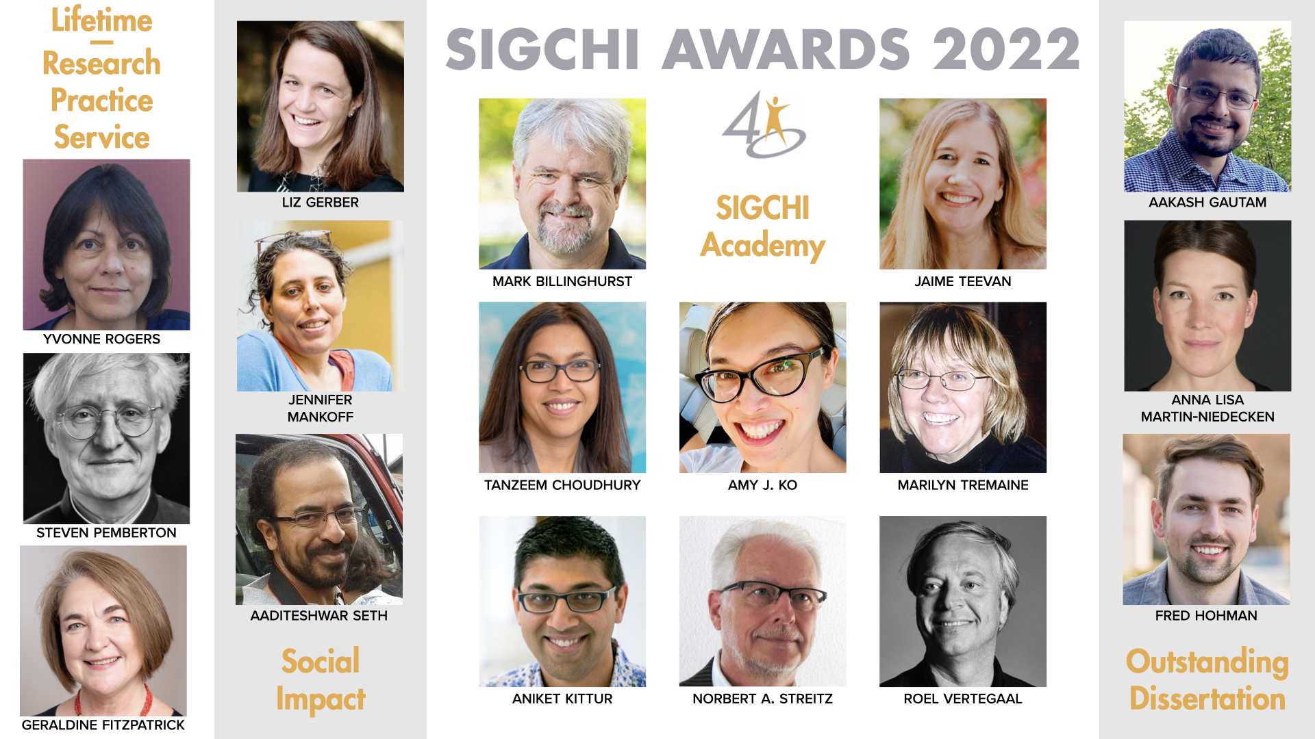 SIGCHI Awards 2022 – ACM SIGCHI SIGCHI Awards 2022 – ACM SIGCHI